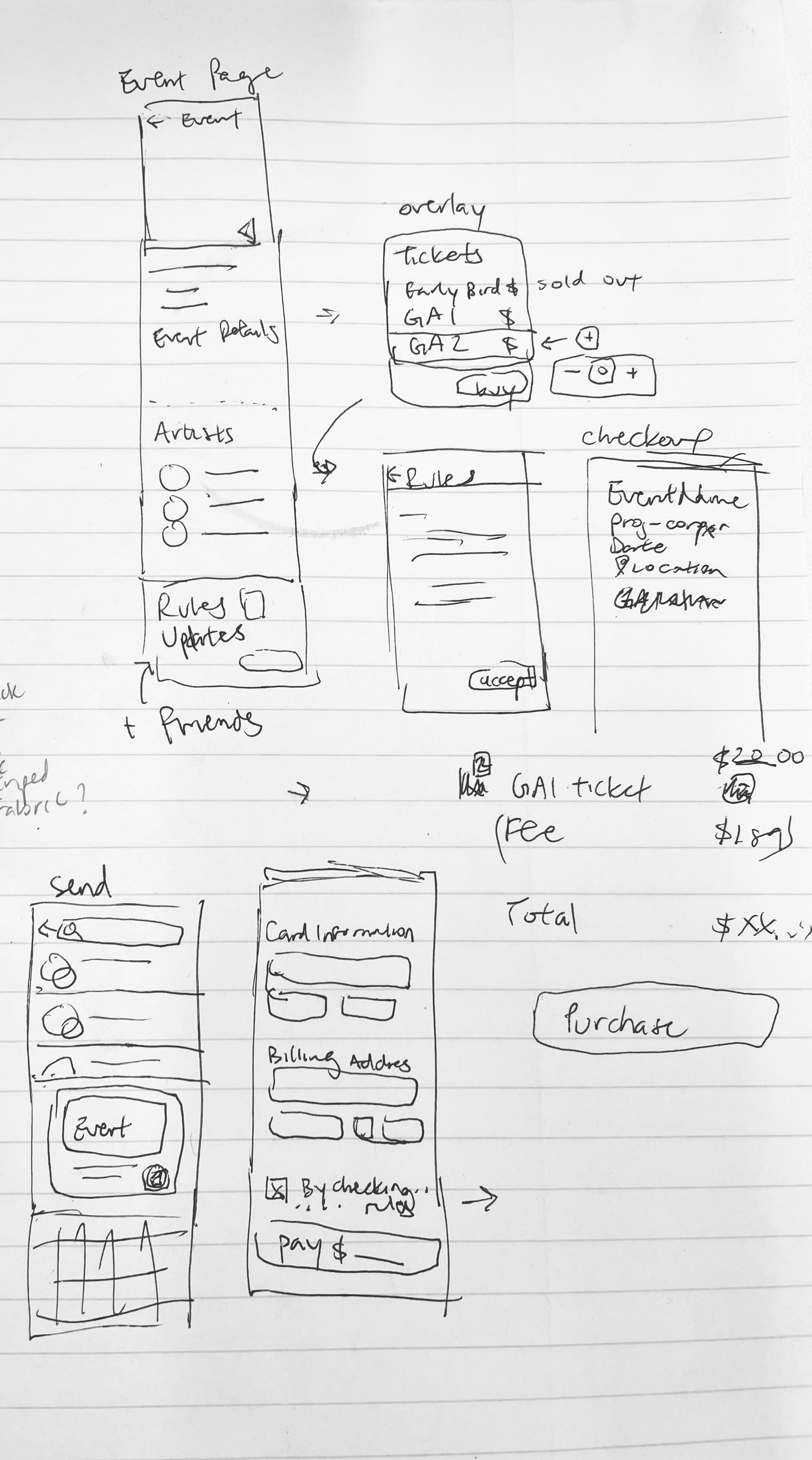 evar.ware case study
